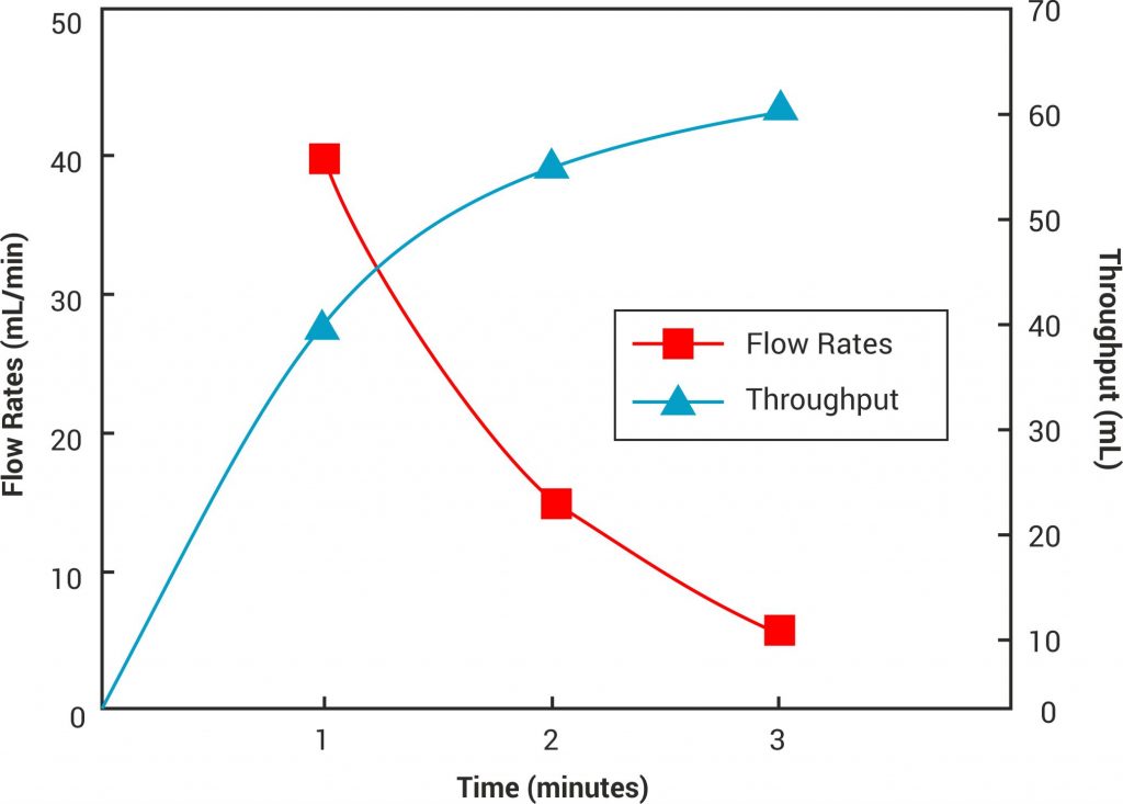 Clarification of Cell Harvests from Micro Bioreactors – The Filtration ...
