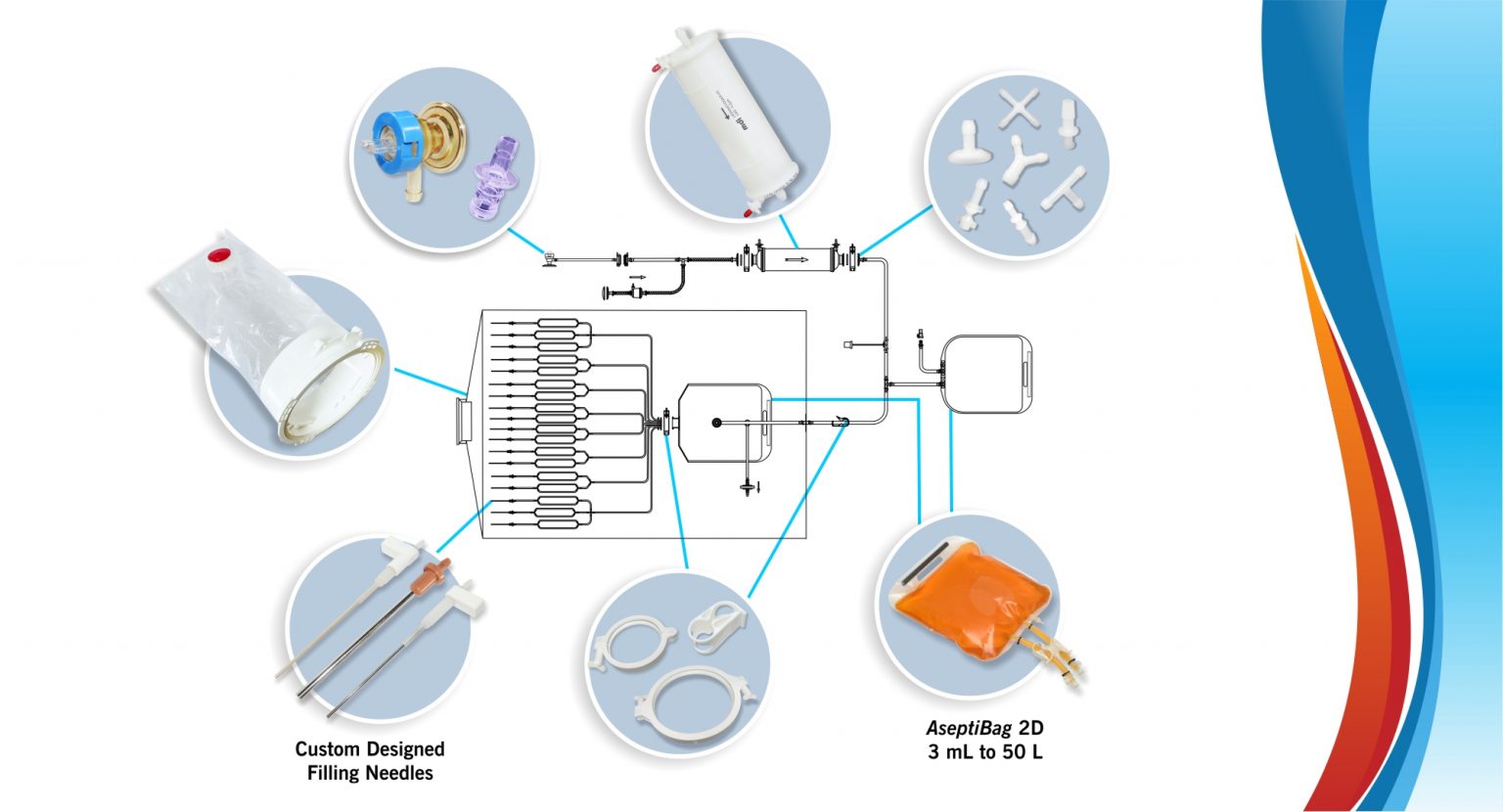 MDI: Your Supply Chain Security for SUS – The Filtration and Separation ...
