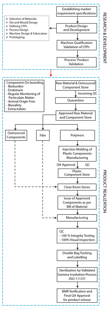 Quality by Design: Enhancing Biopharmaceutical Manufacturing – The ...