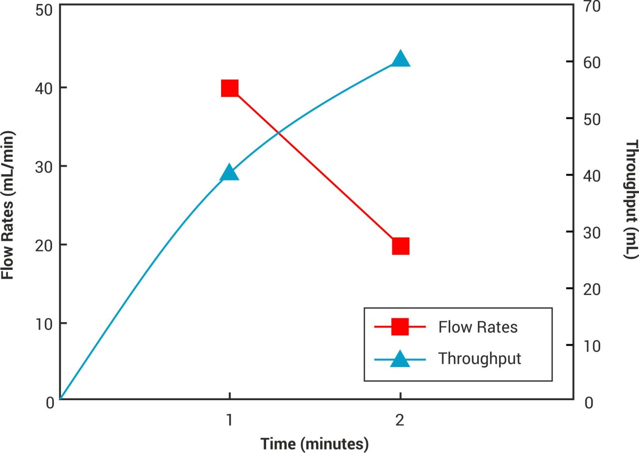 Clarification of Cell Harvests from Micro Bioreactors - MDI MEMBRANE