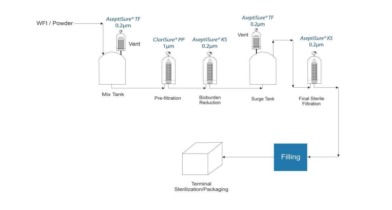 Large Volume Parenterals - MDI MEMBRANE