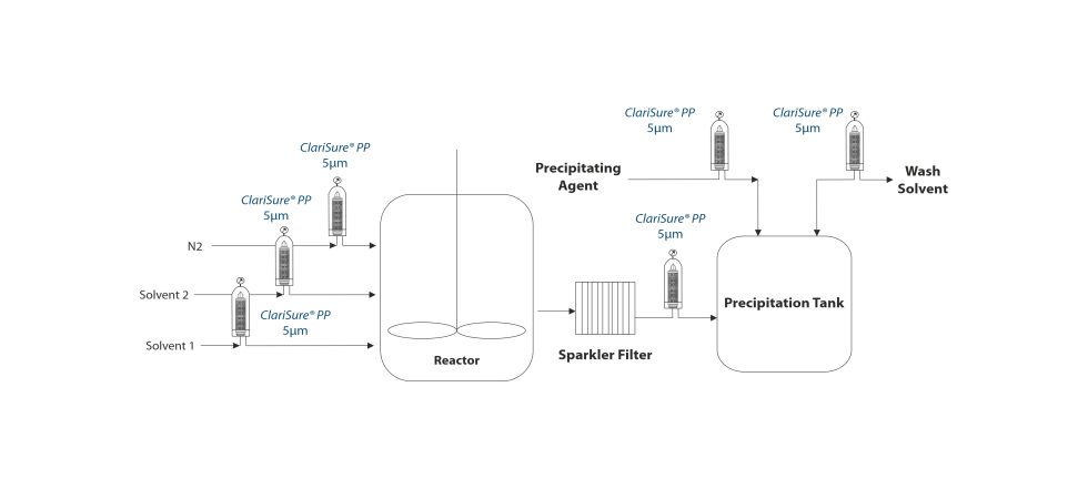 Non Sterile API - MDI MEMBRANE