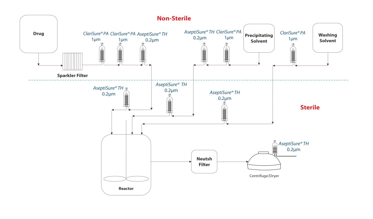 Sterile API - MDI MEMBRANE