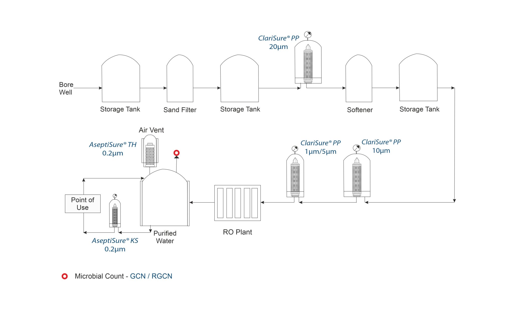Utilities - MDI MEMBRANE